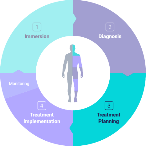 Intensive Case Management | Private Health Management